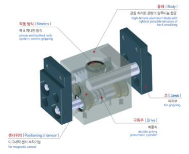 AF02 Series - Schneider & Company
