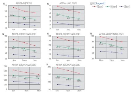 AF02 Series - Schneider & Company